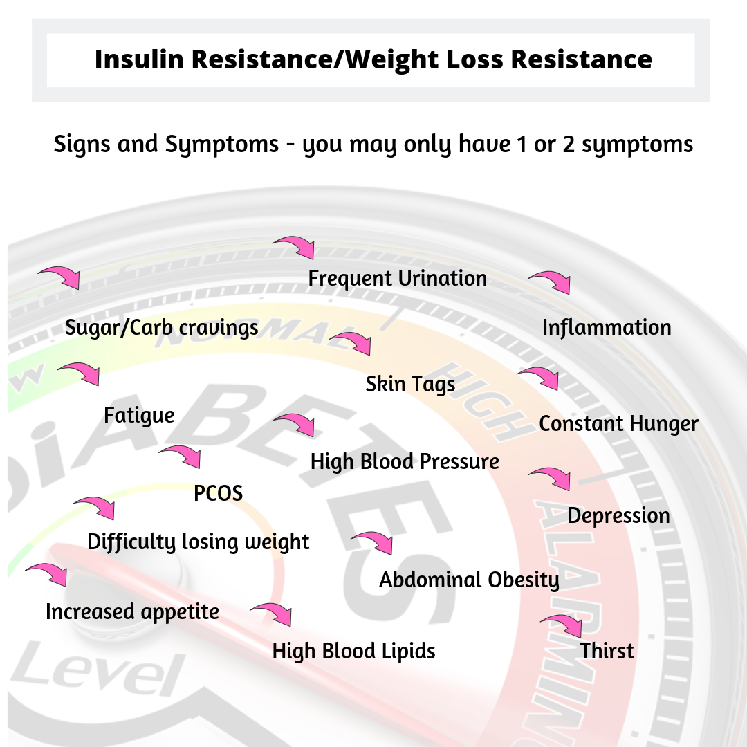 Insulin Resistance – Synergy Compounding Pharmacy and Integrative ...